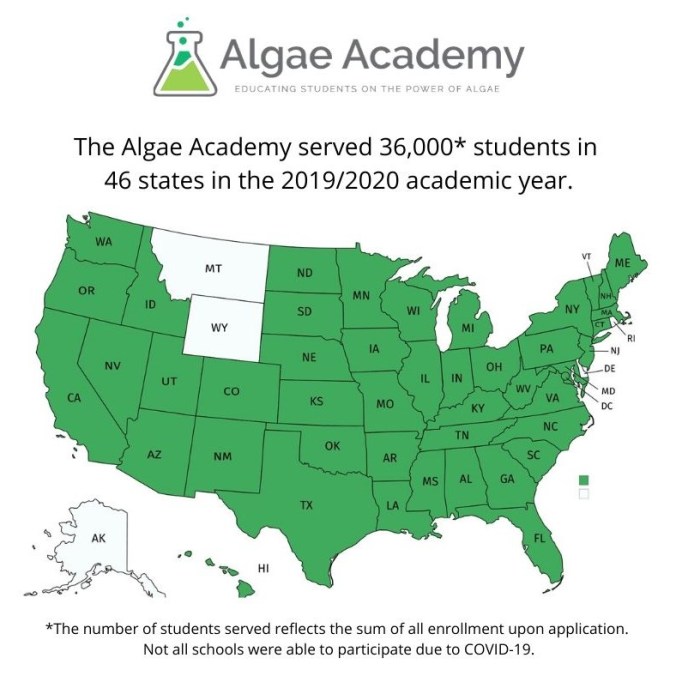 Algae Education and the Future of Bioeconomy | ATEC Blog
